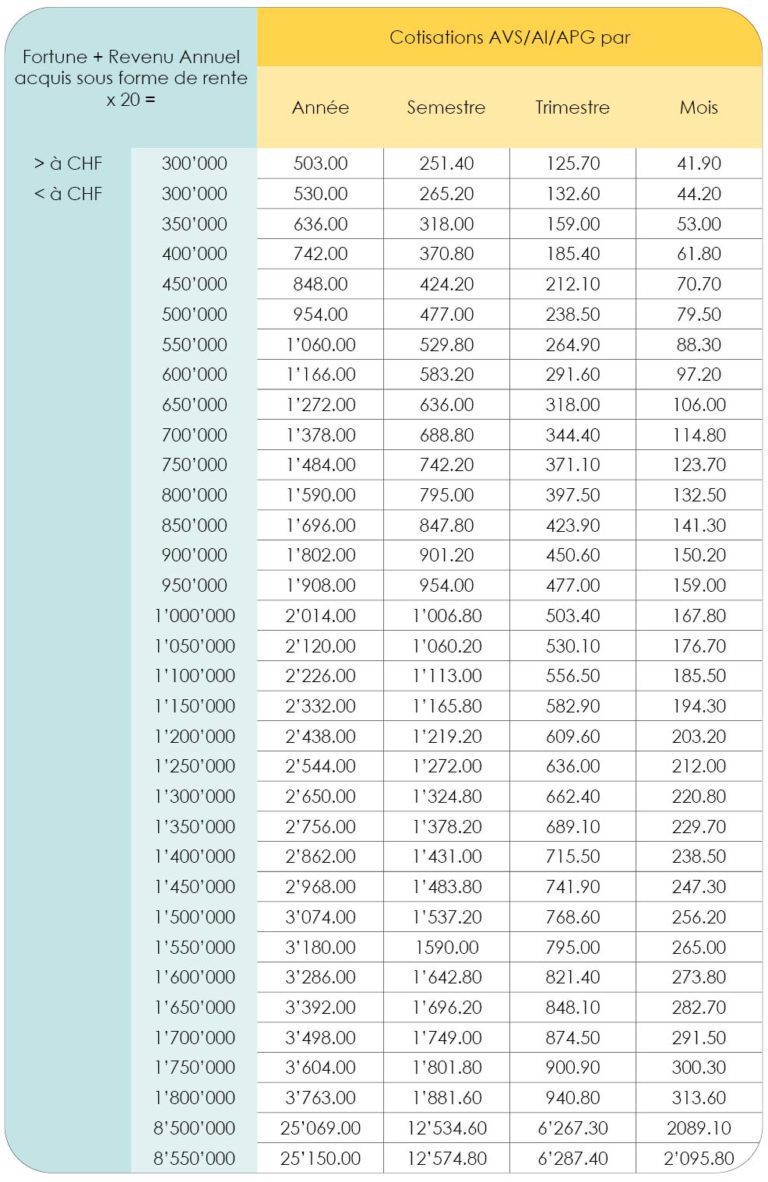 Calculer ses cotisations AVS sans activité lucrative