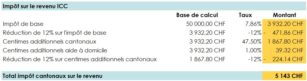 Impôts Genève | Calculer ses impôts sur le revenu
