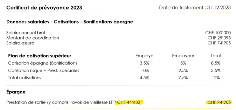 2ème pilier - LPP : Comprendre vos cotisations