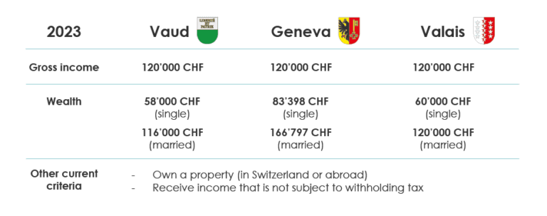 Swiss Tax return: Complete Guide for 2024