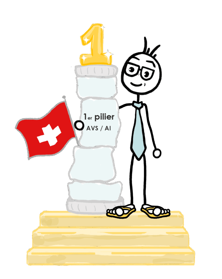 The 1st pillar: How it works, contributions and AHV pensions