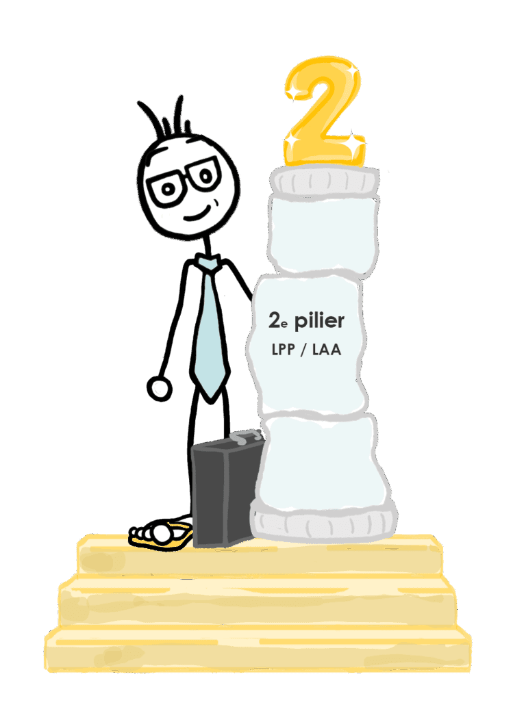 2nd pillar: How it works, contributions and BVG withdrawal